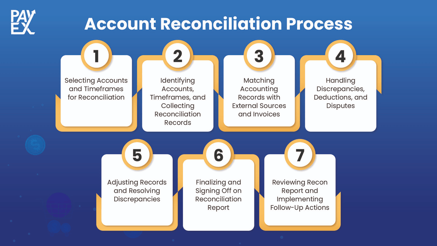 Balancing the Books: Unlocking the Power of Account Reconciliation ...