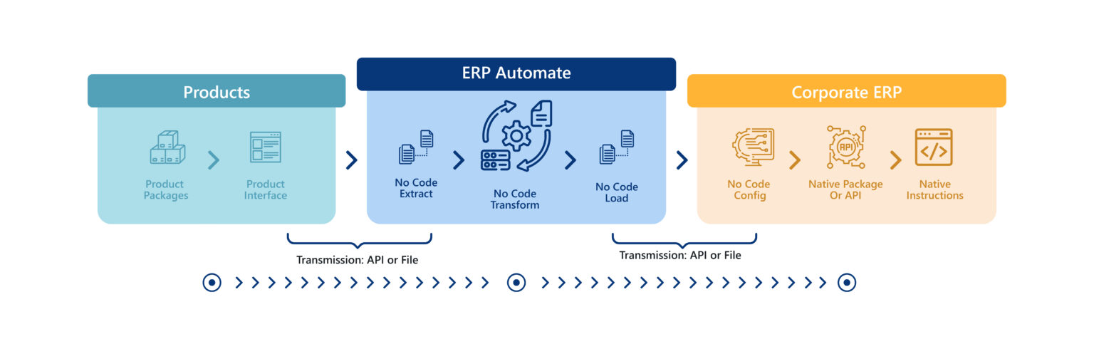 Global PayEX ERP Integration
