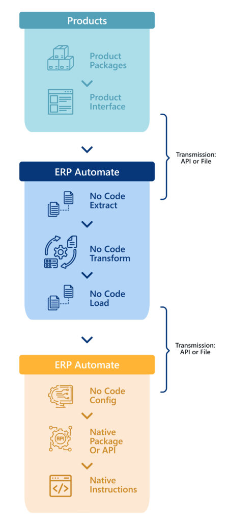 Global PayEX ERP Integration