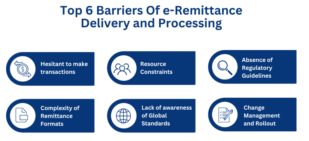 B2B Payments Modernization in the United States Through e-Remittance
