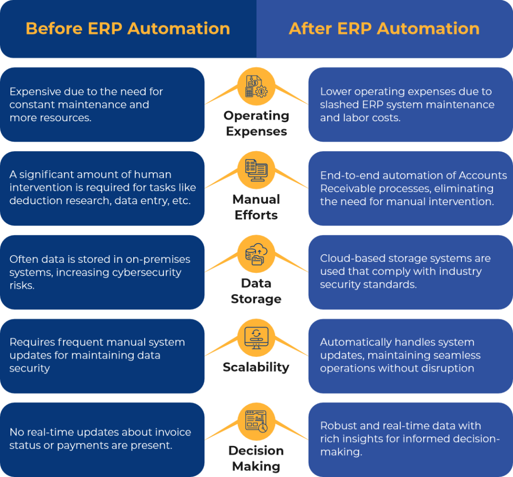 How to Maximize the Value of your ERP Solution?