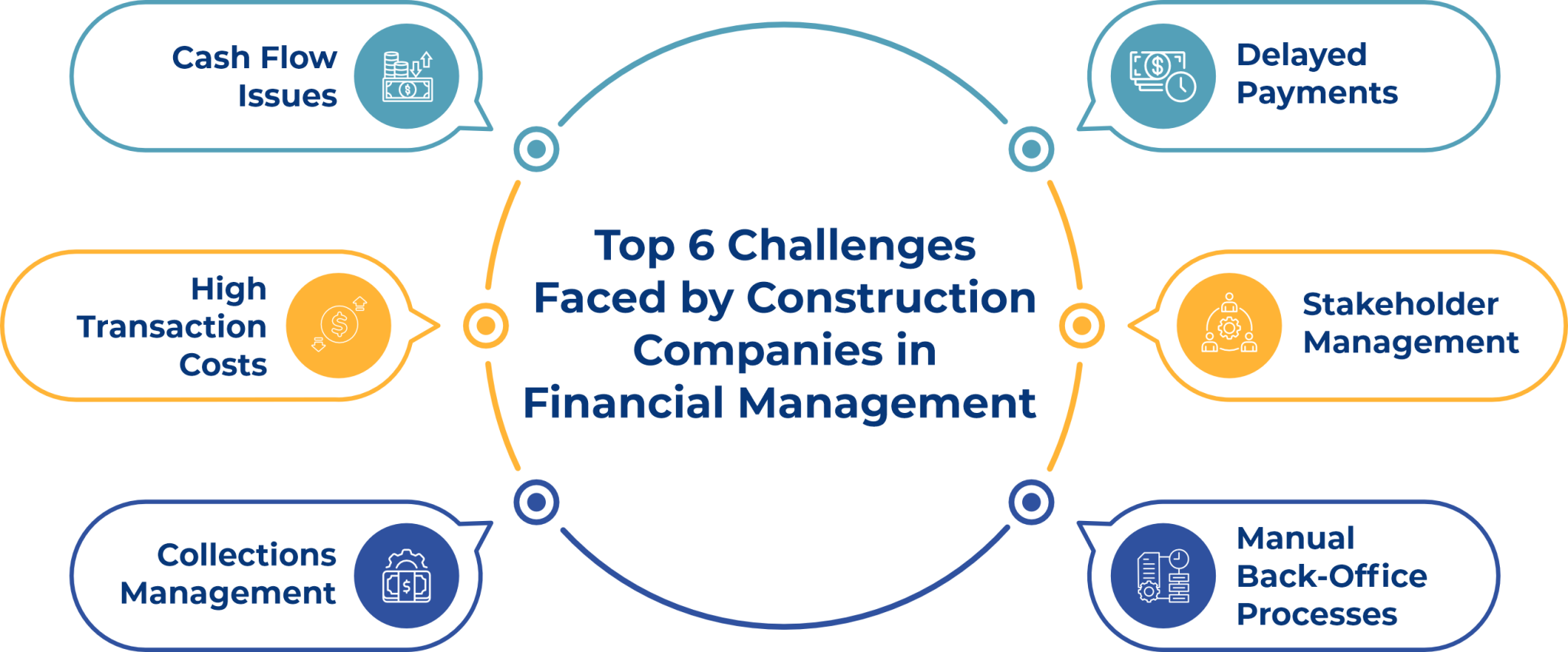 Streamlining Financial Operations in the Construction Industry