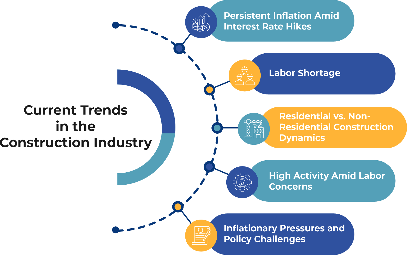 Streamlining Financial Operations in the Construction Industry