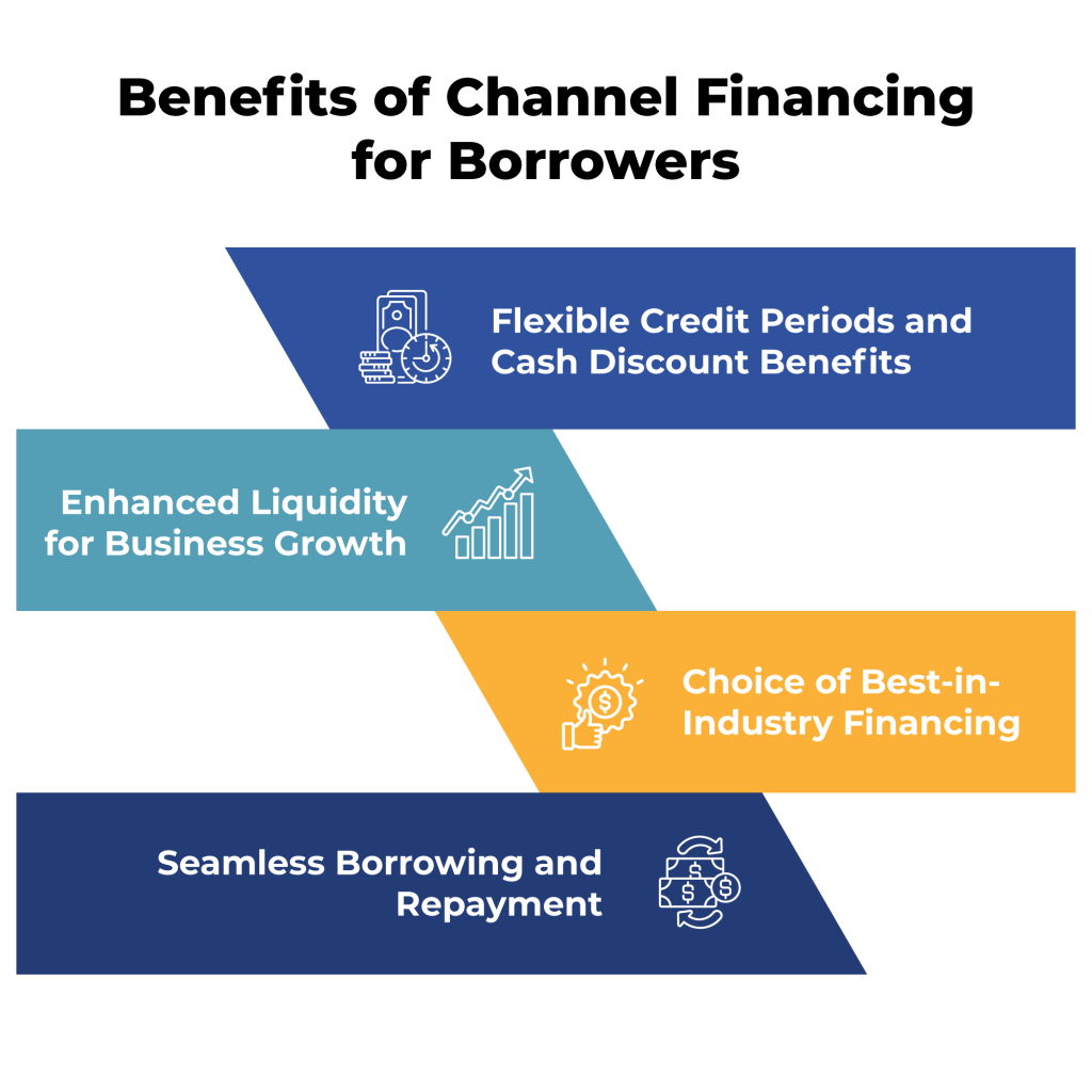 What is Channel Financing and How Can It Benefit Your Business?