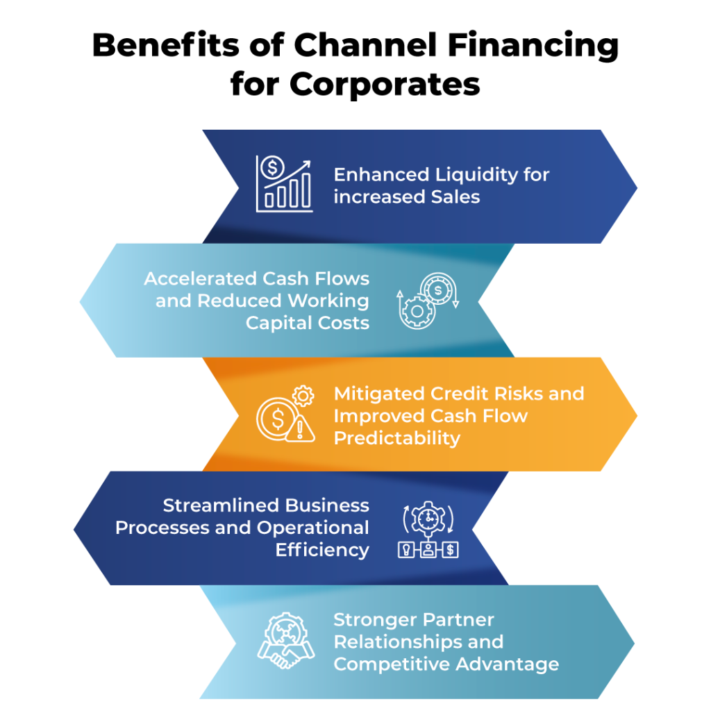 What is Channel Financing and How Can It Benefit Your Business?