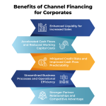 What is Channel Financing and How Can It Benefit Your Business?