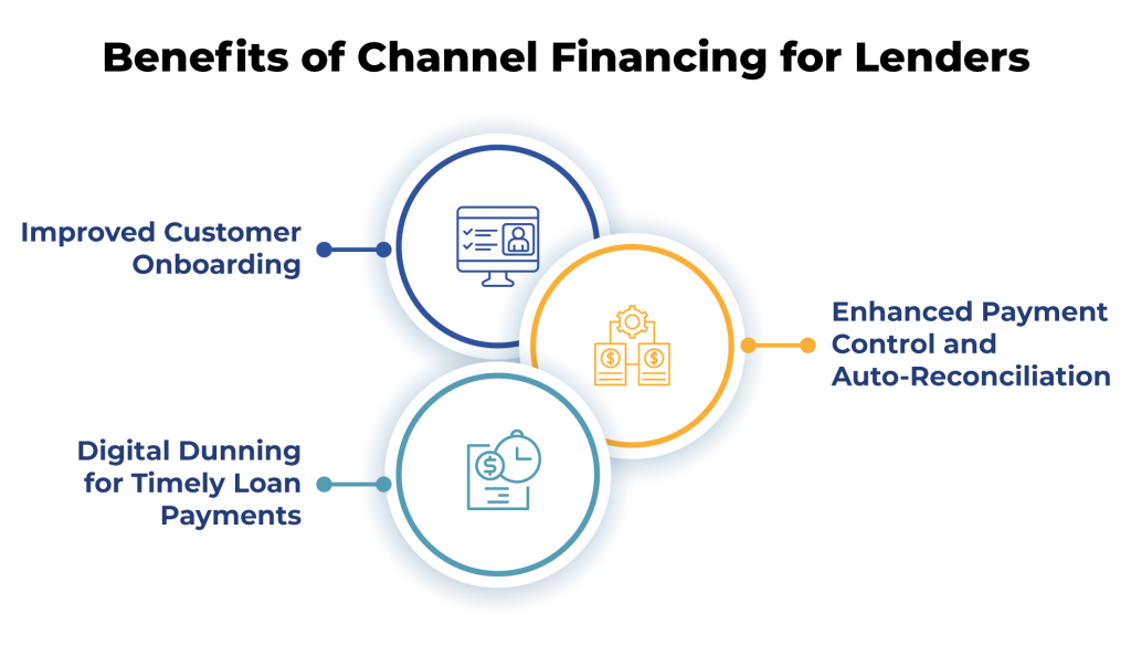 What is Channel Financing and How Can It Benefit Your Business?