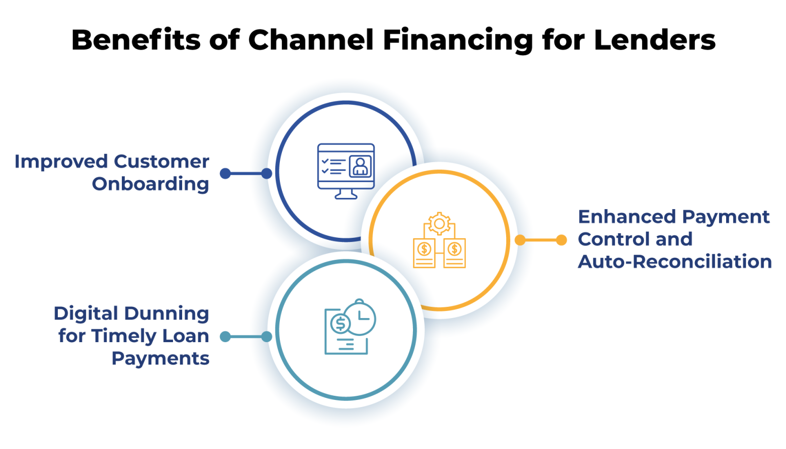 What is Channel Financing and How Can It Benefit Your Business?