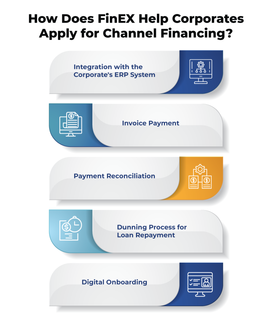 What is Channel Financing and How Can It Benefit Your Business?