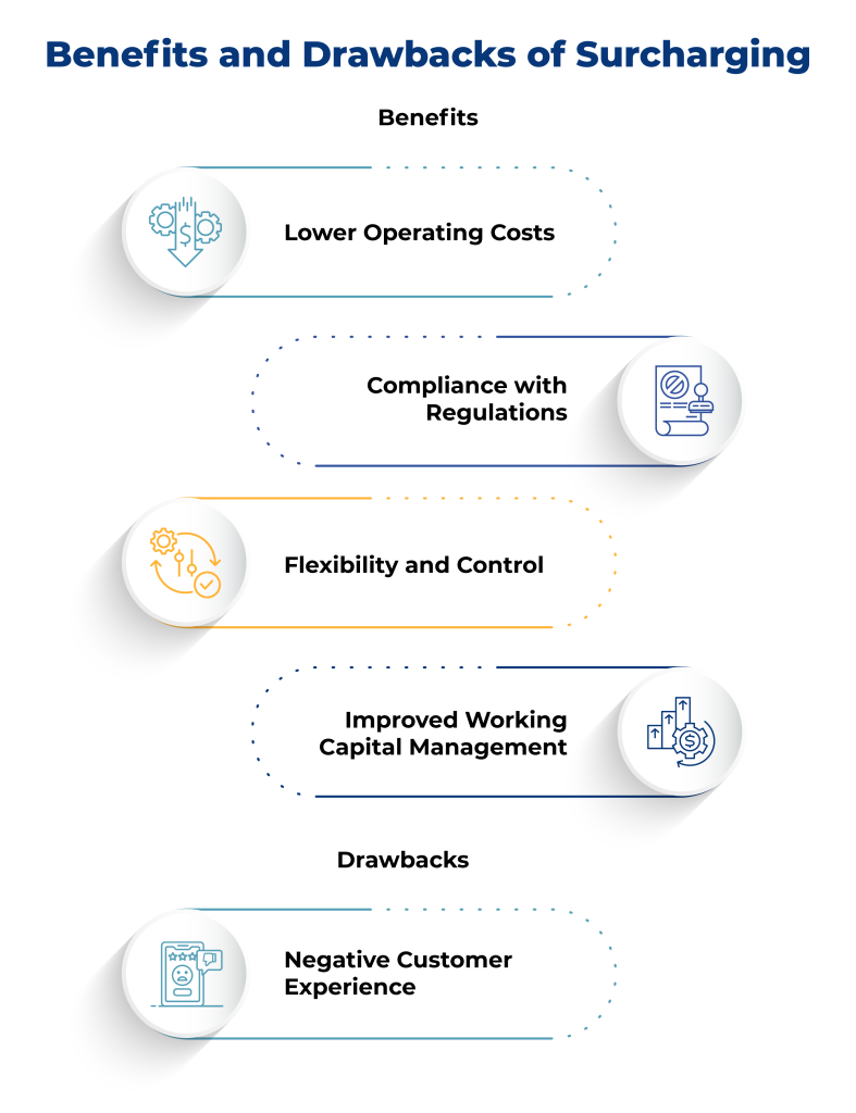 Everything You Need to Know About Surcharging in B2B Payments for US ...