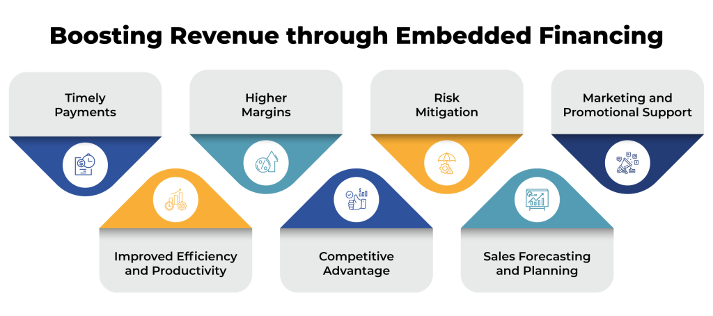 The Role of Embedded Financing in Accelerating Sales and Revenue