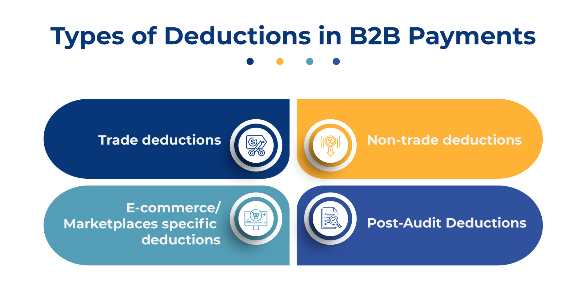 Deductions Management – Imperatives to Sustain and Enhance Profits for ...