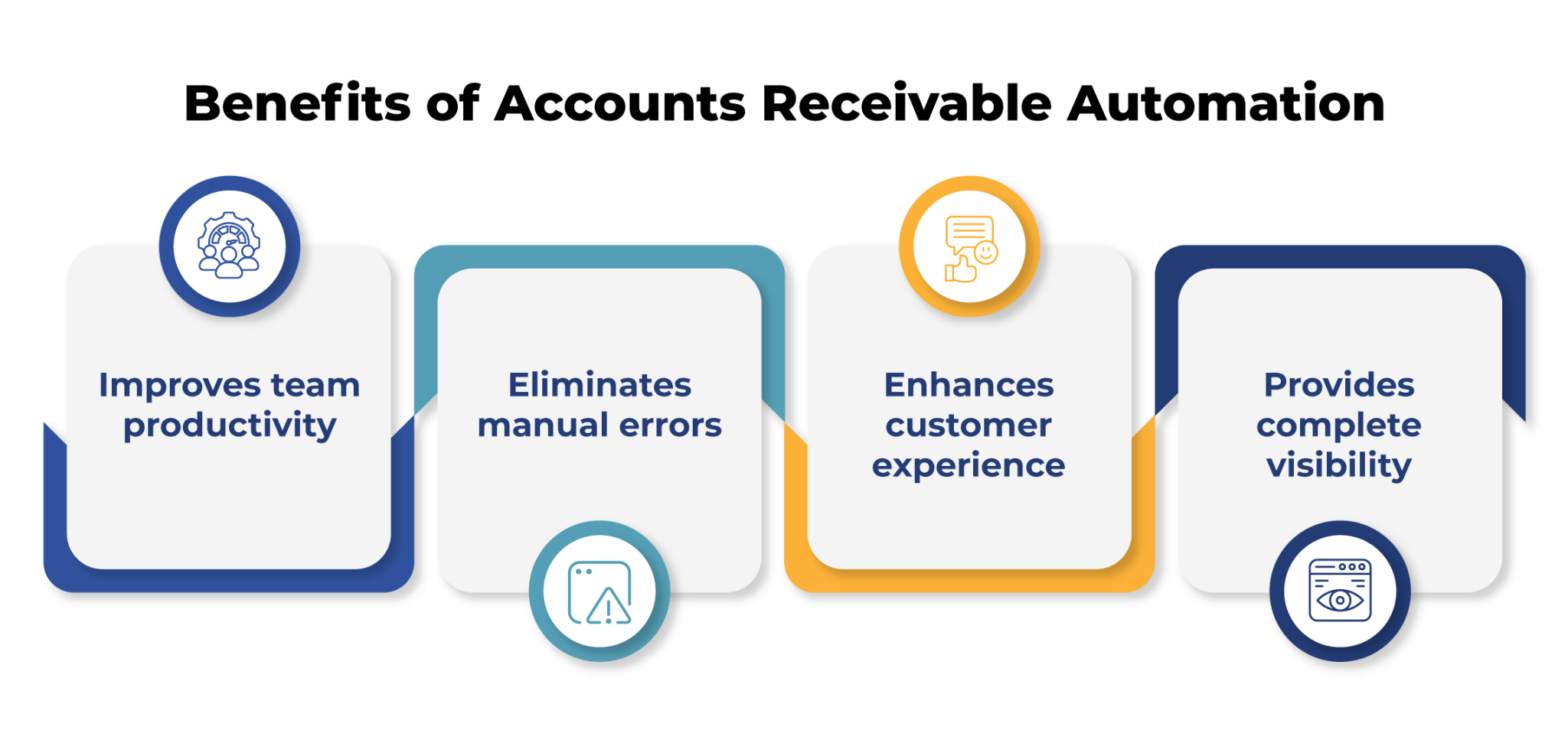 Accounts Receivable Automation: Transform your B2B Invoicing and Payments