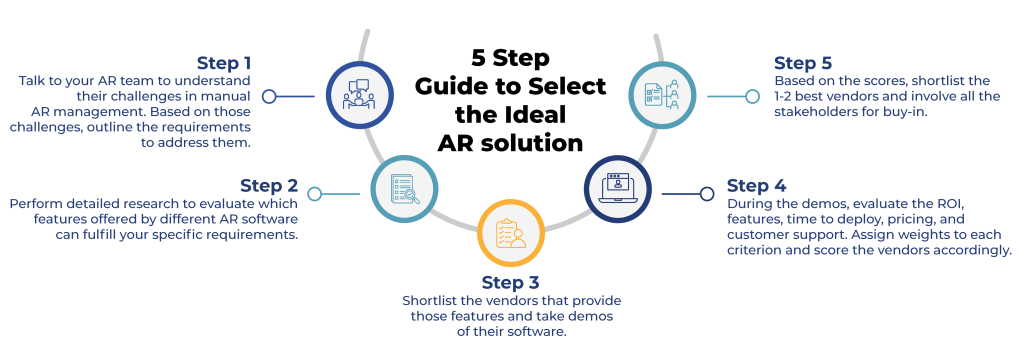Accounts Receivable Automation: Transform your B2B Invoicing and Payments