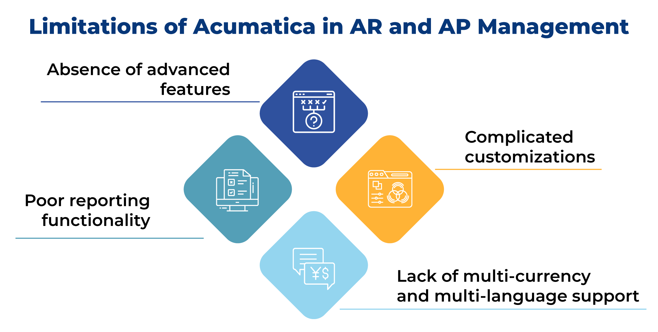 The Complete Guide to AR and AP Automation in Acumatica - Global PayEX