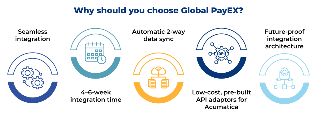 The Complete Guide to AR and AP Automation in Acumatica