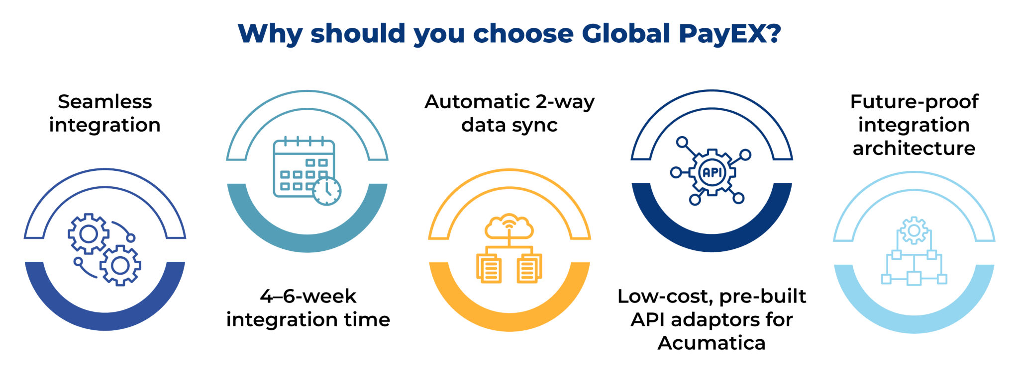 The Complete Guide to AR and AP Automation in Acumatica