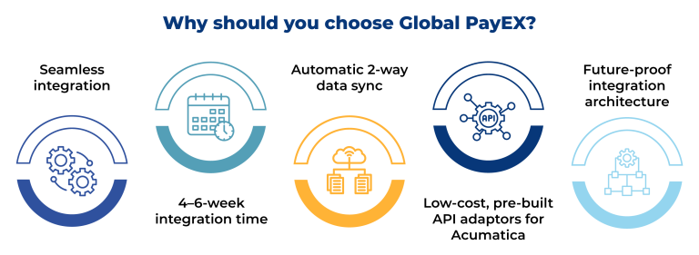 The Complete Guide to AR and AP Automation in Acumatica