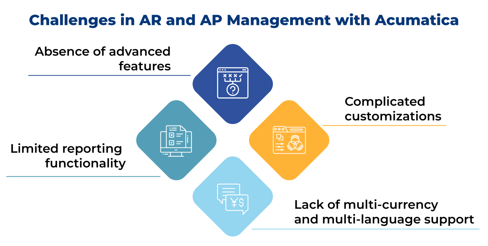 The Complete Guide to AR and AP Automation in Acumatica - Global PayEX