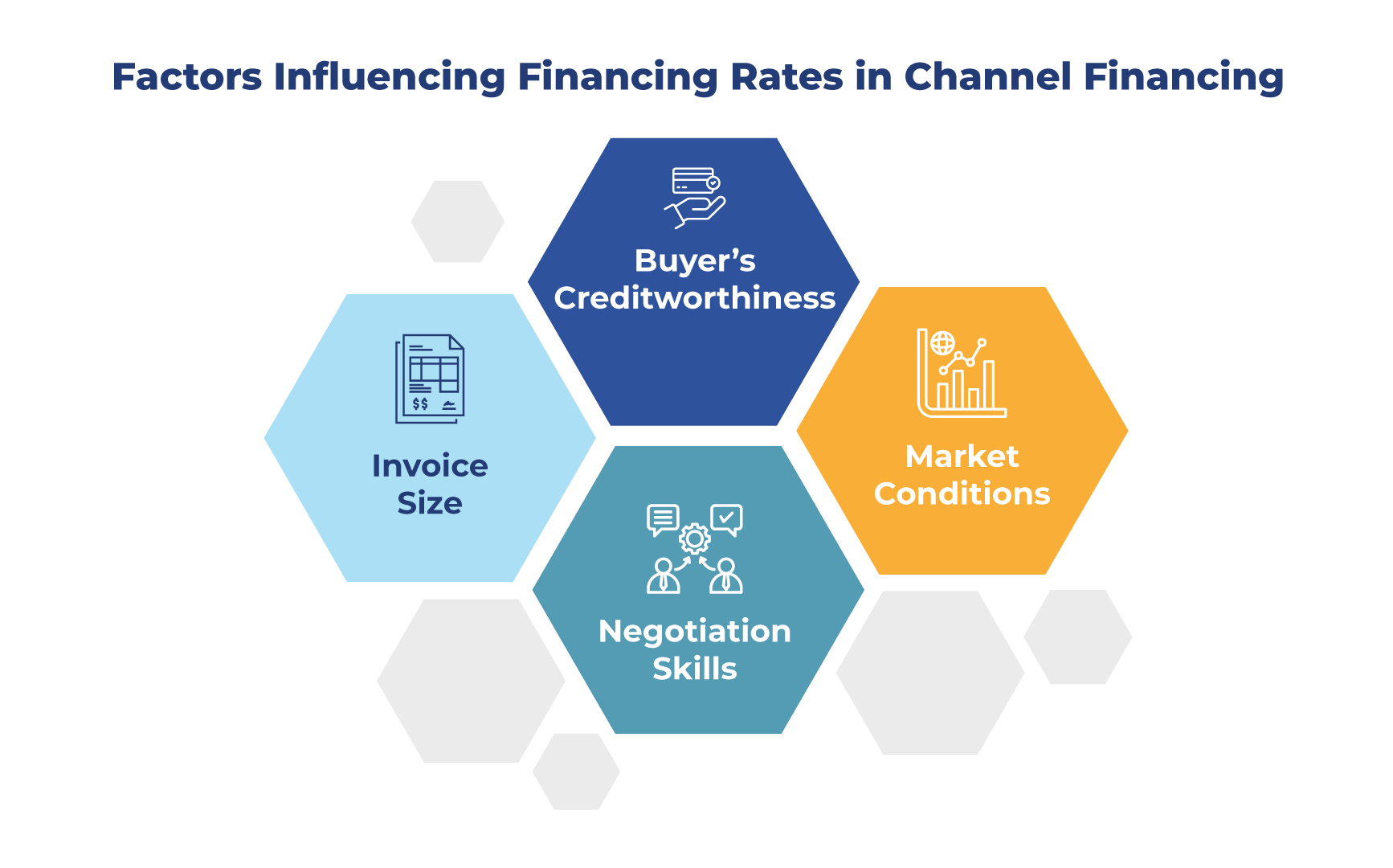 Channel Financing: Transforming Accounts Receivable Management in India