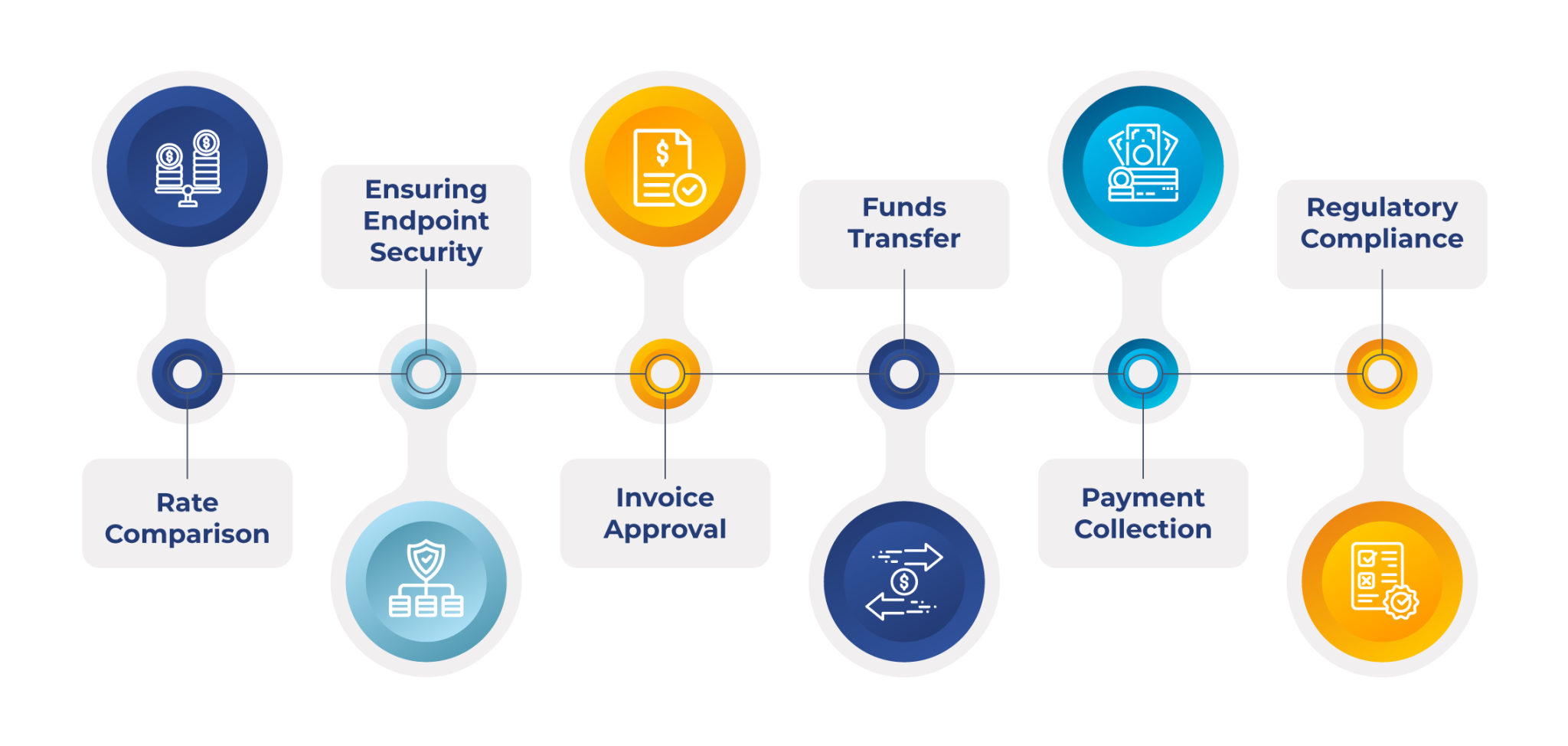 Channel Financing: Transforming Accounts Receivable Management in India