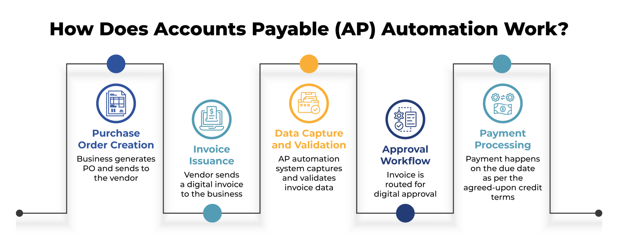 Top 15 Benefits of Accounts Payable Automation