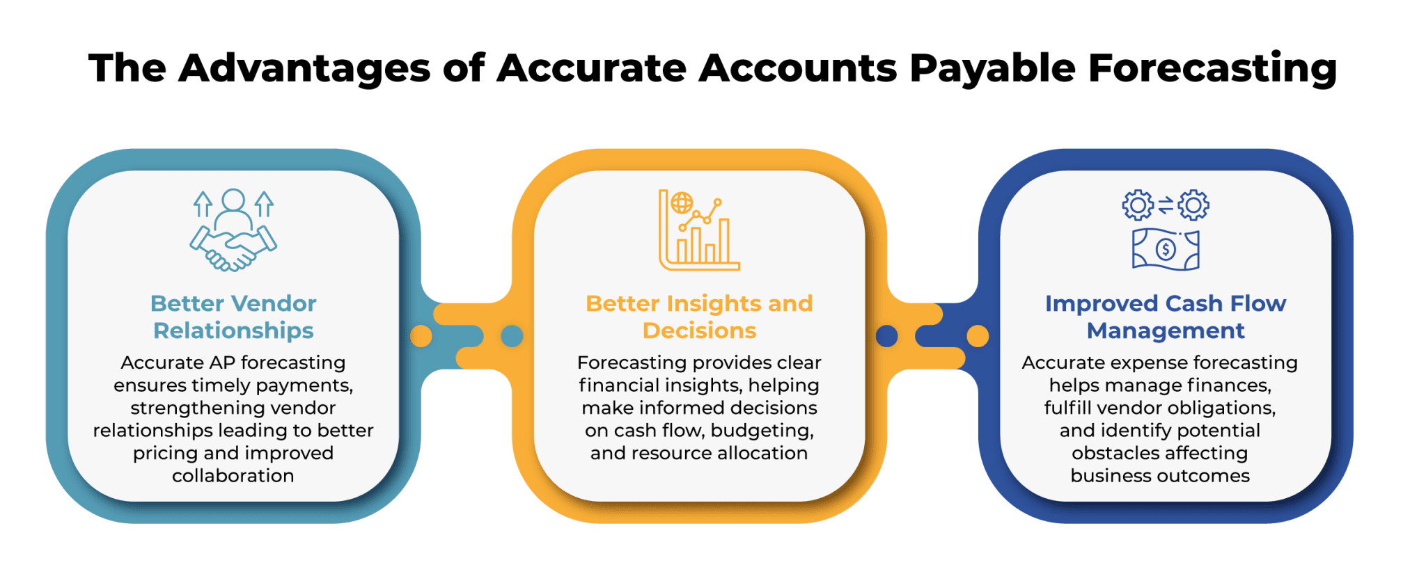 The Complete Guide to AR and AP Automation in Acumatica