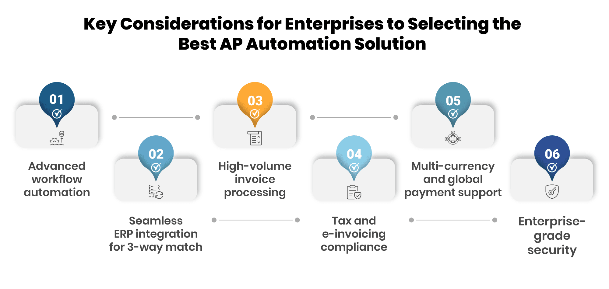 Best AP Automation Solutions for 2025