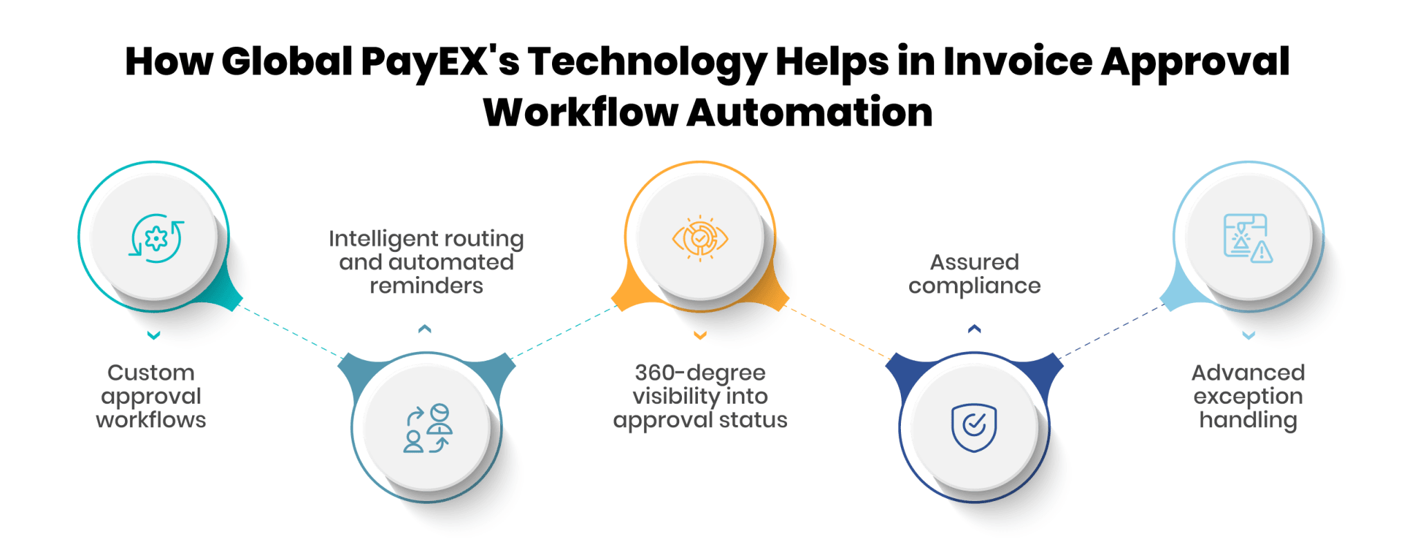 Automated Invoice Approval Workflow: Why Every Business Needs It