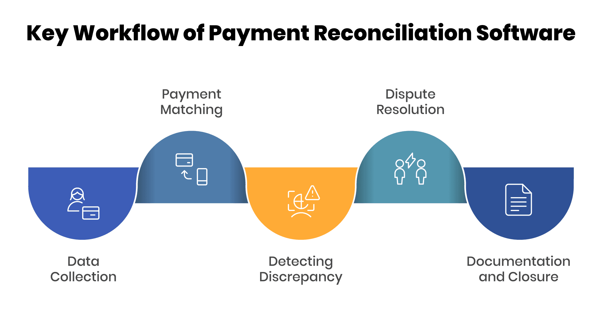 Best Payment Reconciliation Software in 2025 | CFO's Complete Guide