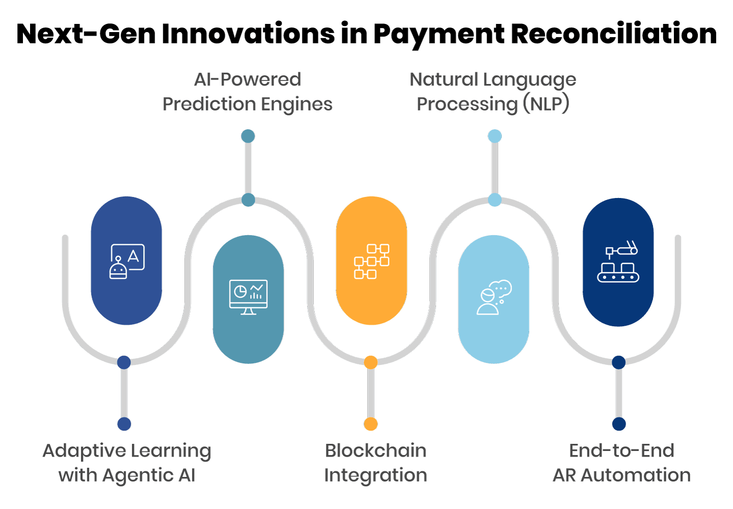 Best Payment Reconciliation Software in 2025 | CFO's Complete Guide