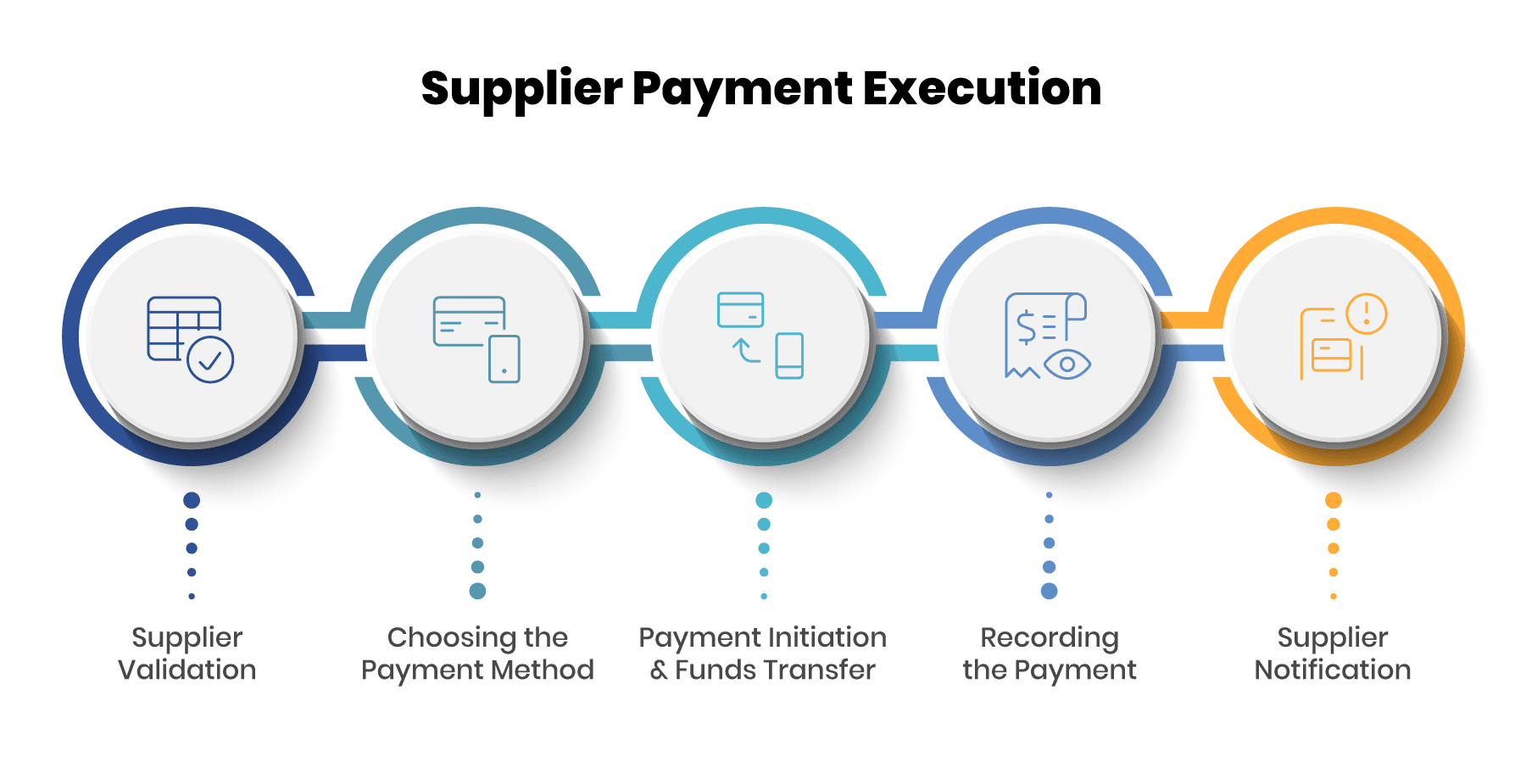 Automating Invoice-to-Payment Process