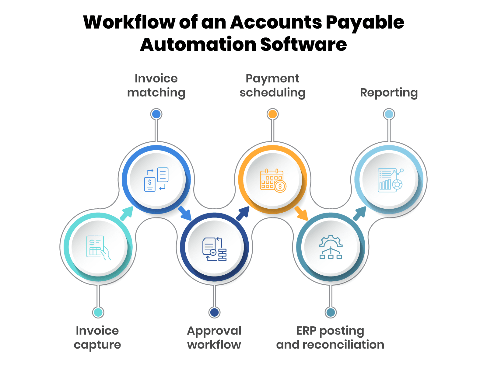 Best AP Automation Solutions for 2025