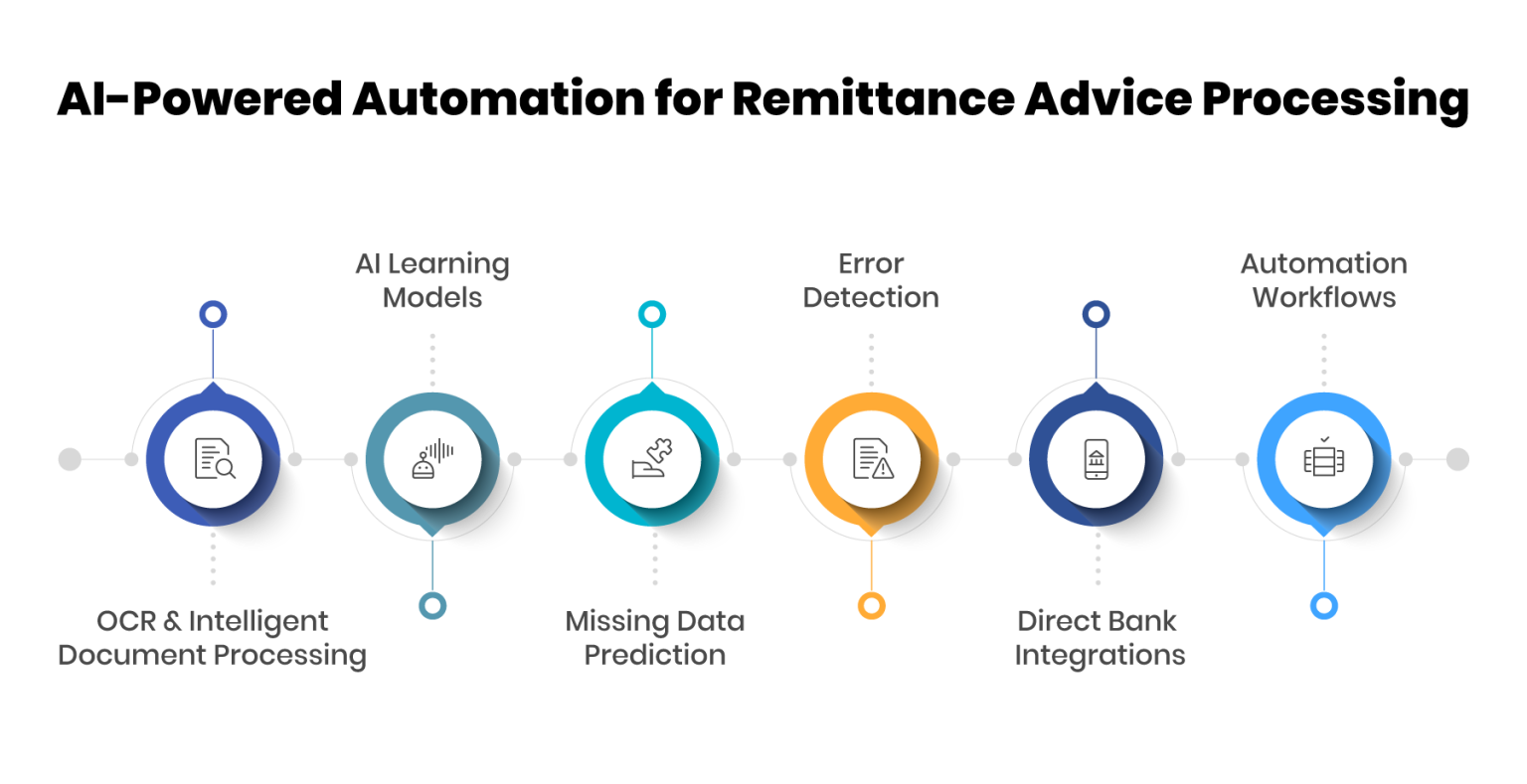 Untold Challenges of Processing Remittance Advices in India