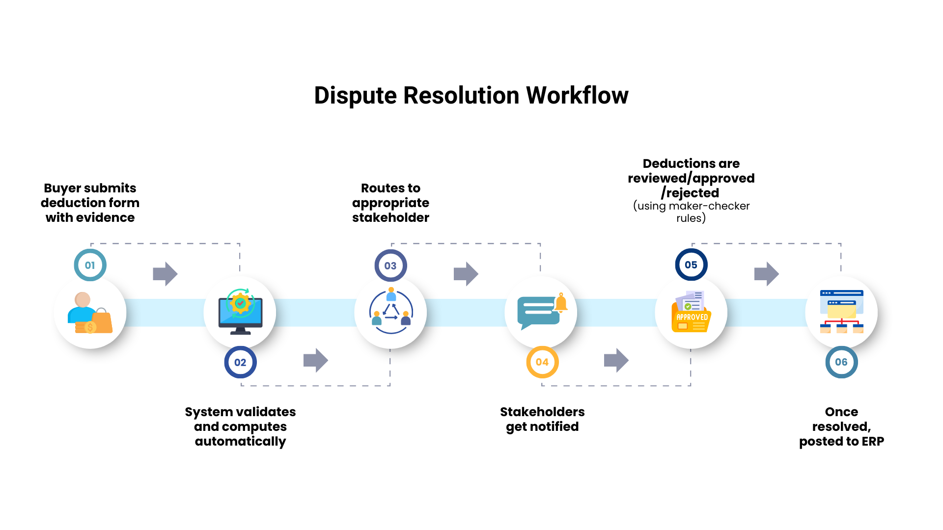 How to Handle Short Payment in Accounts Receivable | Guide